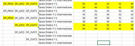 Solved Realignment In Ibp 1808 Sap Community