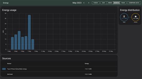 Zigbee Home Energy Meter For Phases Review SmartHomeScene
