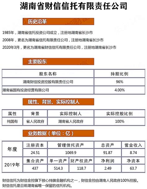 68家信托公司剖析财信信托 服务 湖南省 证券公司