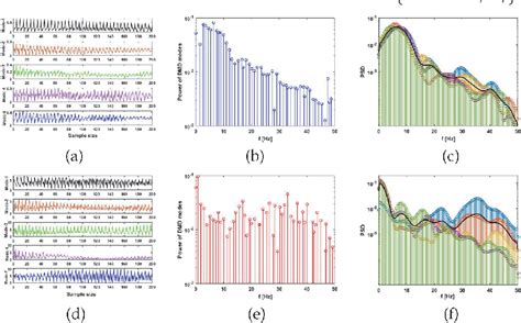 Figure From Epileptic EEG Classification By Using Advanced Signal Decomposition Methods