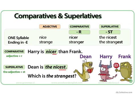 6 Comparatives And Superlatives — коллекция фото и изображений по теме ДзенРус