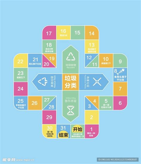 垃圾分类游戏设计图海报设计广告设计设计图库昵图网