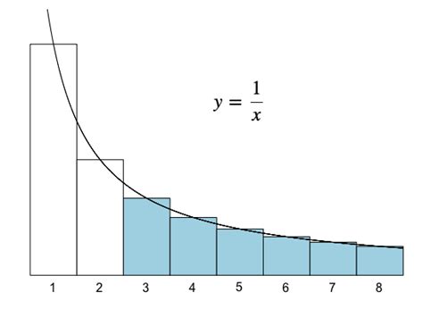 quick sort analysis