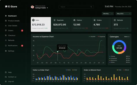 Daily UI Analytics Chart On Behance