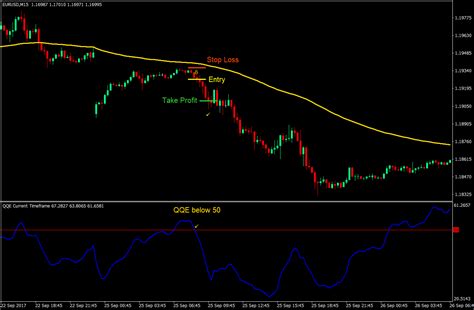 Simple Qqe Forex Trading Strategy