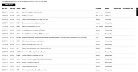 Nyse Halt Page Hasnt Updated Since 2 Minutes After Market Open Last