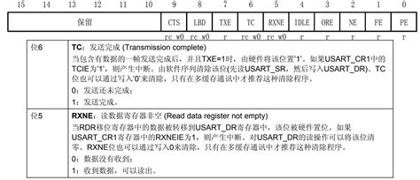 stm32串口接收不定长数据（接收中断 超时判断） 知乎