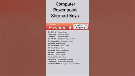 Power Point Shortcut Keys Computer Gk Youtube