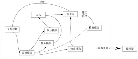 Constructional Engineering Informatization Management System Eureka