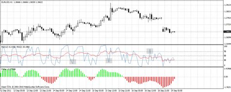 Double Rsi Trading System For Forex Forex Dominion