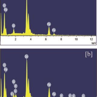 SEM Images Of A Fe B Fe2O3 And C Ir PiFe2O3 On FTO Substrates Download Scientific Diagram