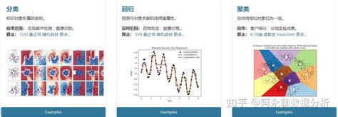 工具篇4 Python（机器学习你也可以会）【选学】 知乎