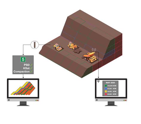 Vector Diagrams — Graeme Maguire