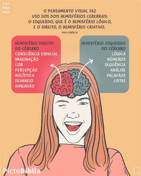 Lado Esquerdo E Direito Do Cérebro By Pictobíblia Medium