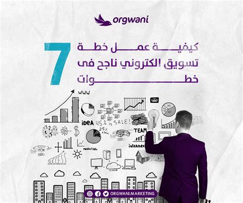 كيفية عمل خطة تسويق الكتروني ناجح في 7 خطوات شركة أرجواني