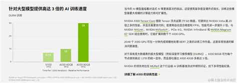 英伟达系列显卡大解析b100、h200、l40s、a100、a800、h100、h800、v100如何选择，含架构技术和性能对比带你解决疑惑