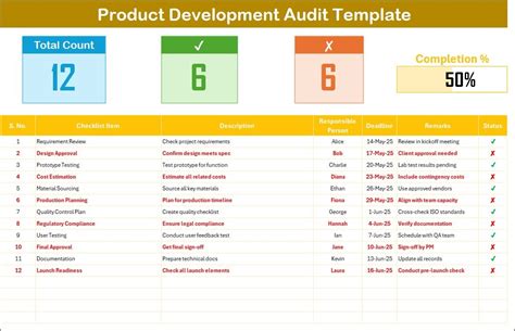 Product Development Audit In Excel Pk An Excel Expert