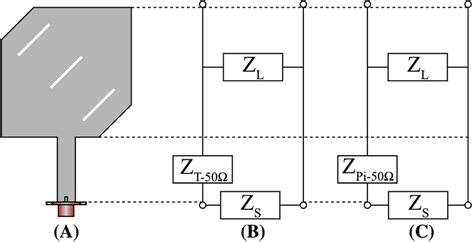 Circuit Model Of The Proposed Single Element With T And Pi Model A