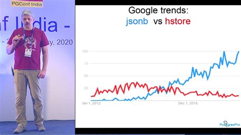 Pgconf India 2020 Practical Json Ivan Panchenko Postgres