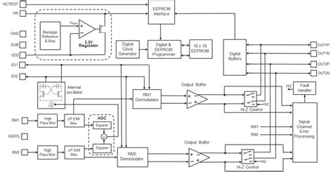 Inductive Position Sensor Targets Ev Motor Control Applications Electronic Design