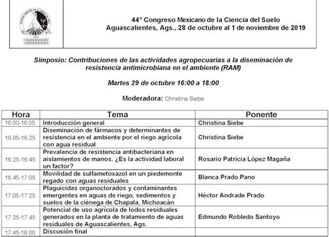 Programas De Conferencias De Simposios
