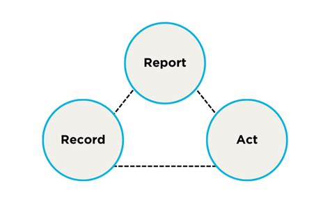 SAP Sustainability Control Tower For ESG Reporting Flexso