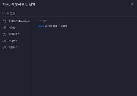 트레이딩뷰 사용법 설정이동평균선 매물대 지표 차트 겹치기