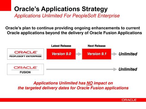 ppt peoplesoft upgrade best practices norcal oracle applications user
