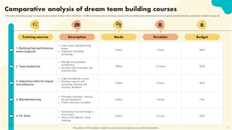 Dream Team Building Powerpoint PPT Template Bundles PPT Template