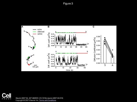 Volume 54 Issue 3 Pages May 2007 Ppt Download