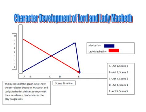 Character Analysis Macbeth