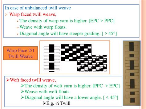 Fabric Structure And Design Pdf