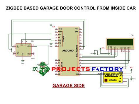 Zigbee Based Garage Door Control From Inside Car
