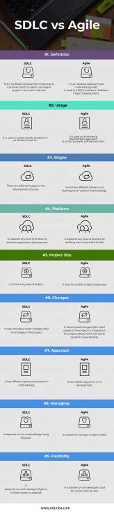 Sdlc Vs Agile 9 Most Valuable Differences You Should Know