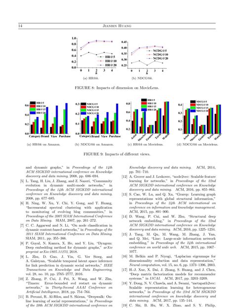 multi view dynamic heterogeneous information network embedding deepai