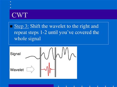 Wavelets Transform And Multiresolution Analysis презентация онлайн