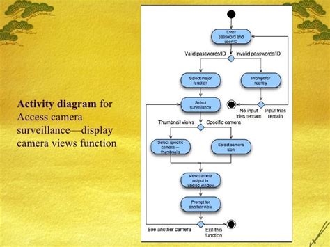 Slides Chapter 8