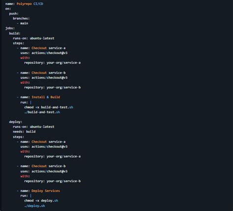 monorepo vs polyrepo which repository strategy is right for your team