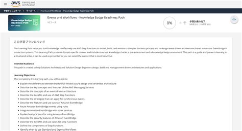 Aws Lambda Performance Tuning Best Practices And Guidance Awsreinvent Svs