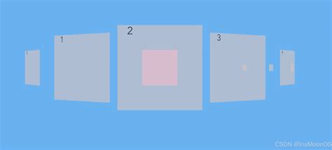Vue3旋转木马型轮播图，环型滚动vue环形轮播图 Csdn博客