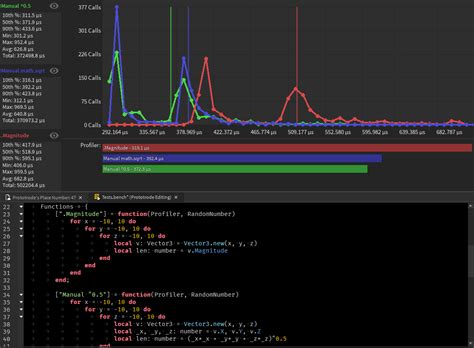 Are Magnitude Checks Really That Expensive Scripting Support
