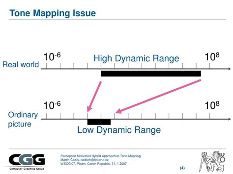 PPT Perception Motivated Hybrid Approach To Tone Mapping PowerPoint Presentation ID