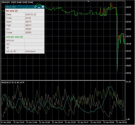 文章 多交易品种多周期指标中的 Drawarrow 绘图类型 文章，程序库评论 Mql5 算法交易论坛