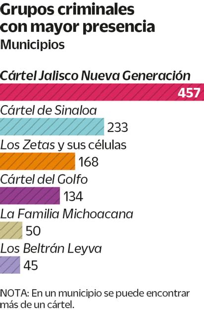 Guacamaya Leaks Mapa Del Crimen Organizado En México El Siglo De Torreón