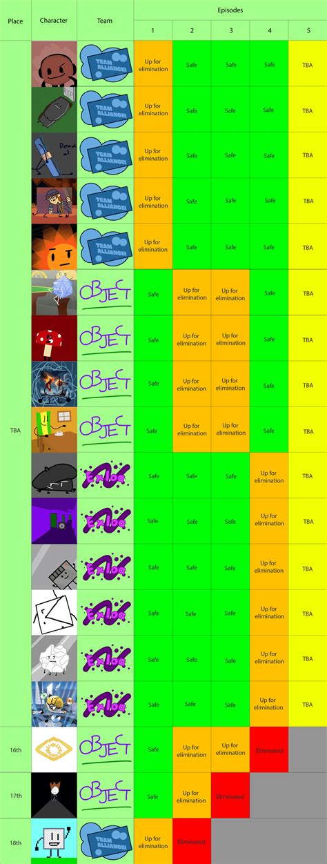 Elimination Table As Of Episode 4 Rbattleforreddit