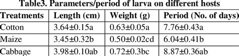 kumar et al 2019 and kamiya et al 2004 had reported similar