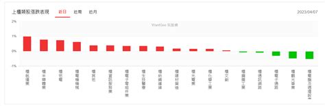 市場靜待非農就業數據 台股萬六逢壓轉趨震盪
