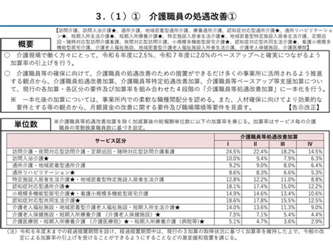 介護職員等処遇改善加算算定の処遇改善計画書2025年4月分5月分の加算算定では2025年4月15日までに提出を厚労省