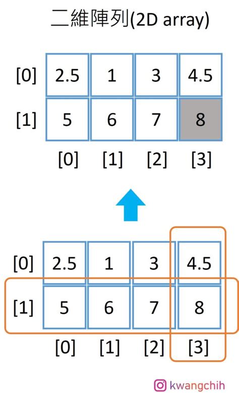 Hello Numpy！｜numpy 入門詳細介紹及使用教學 Simplelearn