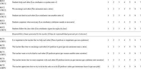 Perceived Responsibility Classroom Climate Questionnaire During